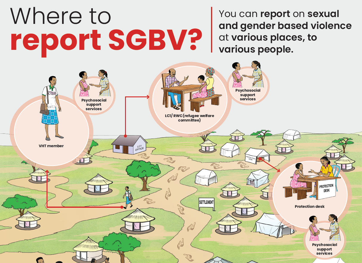 Psychosocial support for SGBV survivors in refugee settings - Cordaid ...