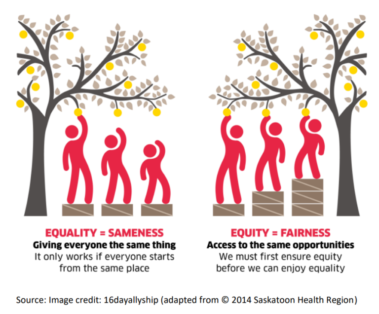 Gender Equity - Cordaid International
